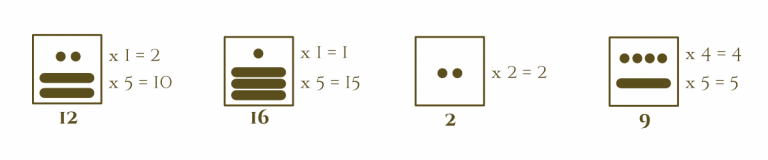 Mayan Numbers - The top 5 things you need to know